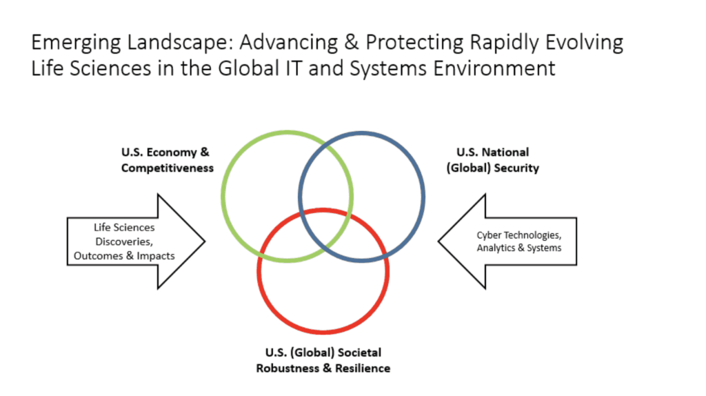 Navigating Cyberbiosecurity Threats and New Security Frontier