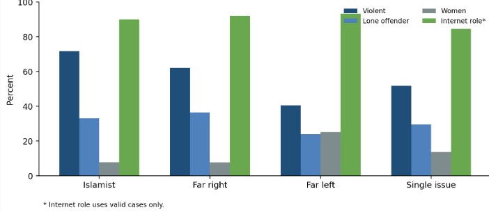 The Left-Wing Threat: What Data Shows, and What It Does Not - HSToday
